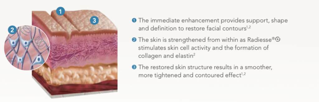 What Is The Difference Between Collagen Stimulating Injections and ...